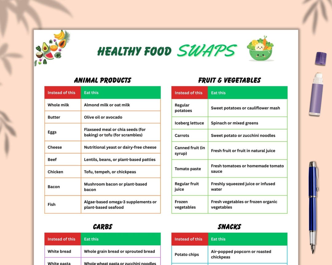 Healthy Food Swaps Printable, Nutrition Cheat Sheet and Food Guide ...