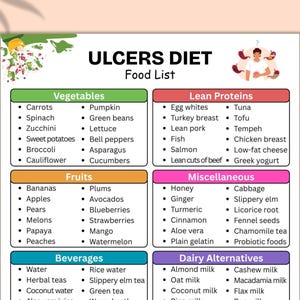 Ulcers Food List Gastric and Ulcer Chart, Foods to Eat and Avoid ...