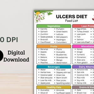 Ulcer Diet Food List & Meal Plan | Printable PDF Guide for Gastric and ...