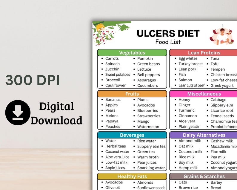Ulcer Diet Food List & Meal Plan | Printable PDF Guide for Gastric and ...
