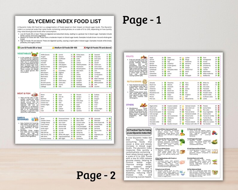 Glycemic Index Food List, Patient Nutrition Chart, Low Carb or Low ...