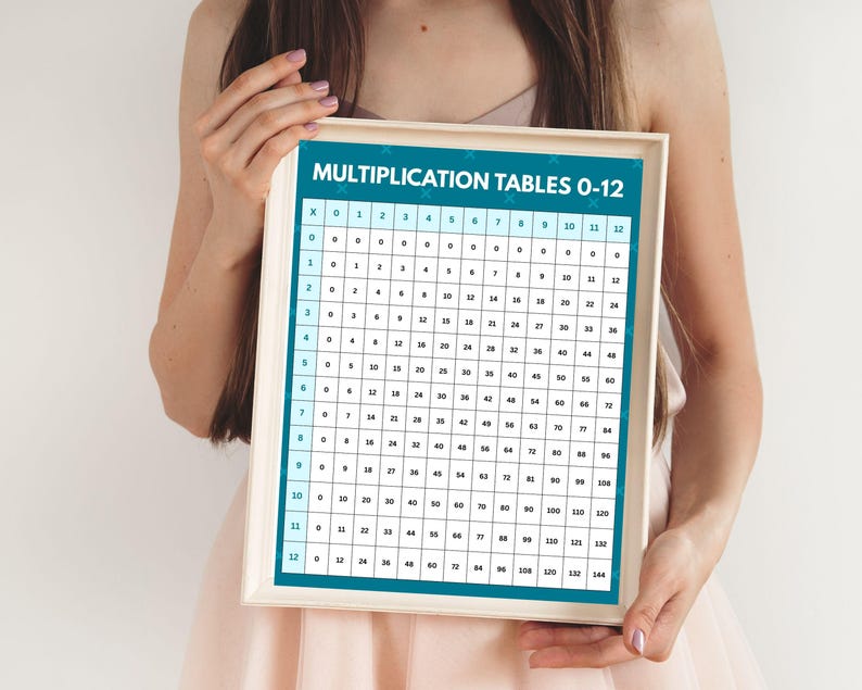 Multiplying Practice Worksheets, Numbers 1-12, Math Drill Sheets for ...