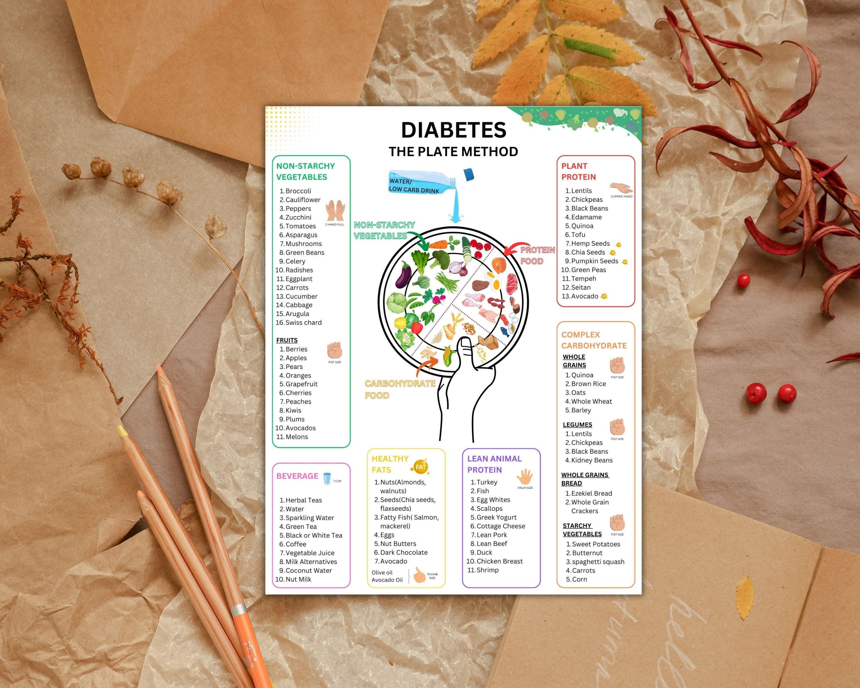 Diabetic Meal Planner Printable PDF, Low Carb Food List Chart, Diabetes ...