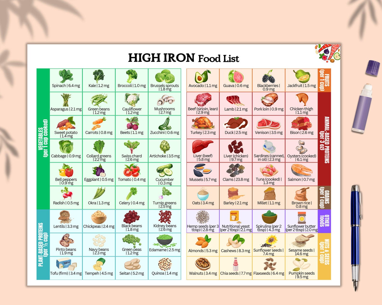 Iron Rich Food List Printable, High Iron Foods for Anemia, Iron ...