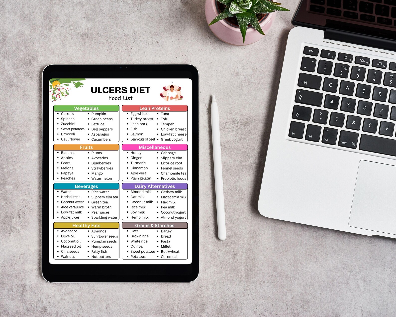 Ulcer Diet Food List & Meal Plan | Printable PDF Guide for Gastric and ...