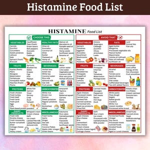 Low Histamine Food List, Perfect for Low Histamine Meal Plan, Elimination Diet List, Food ...