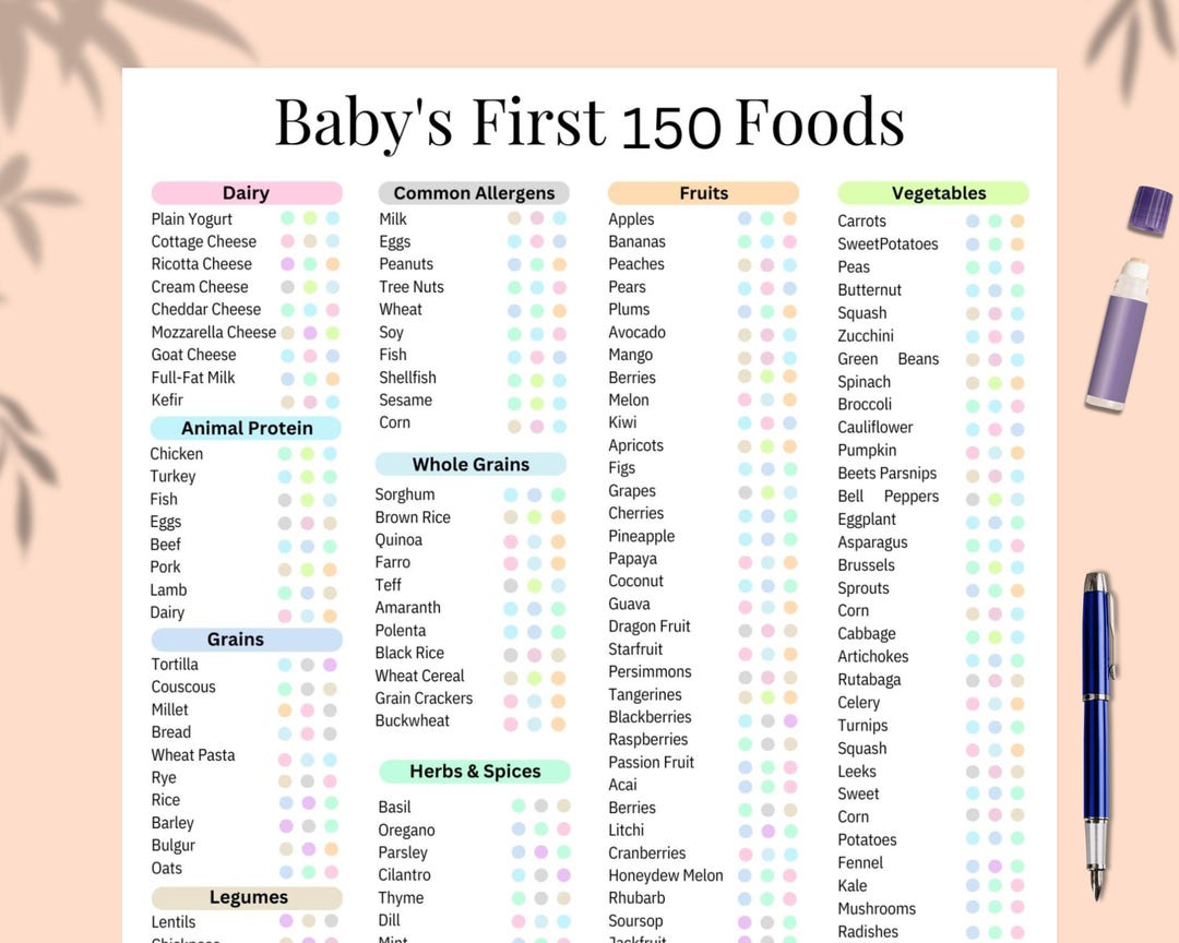 Baby's First Food Checklist, Starting Solids Tracker, Baby-led Weaning ...