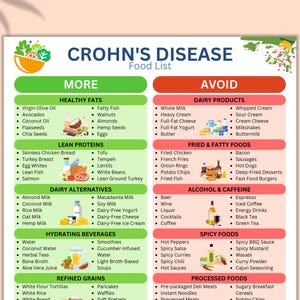 Crohn's Disease Diet Food List and Digestive Health Meal Plan, Low Fat ...