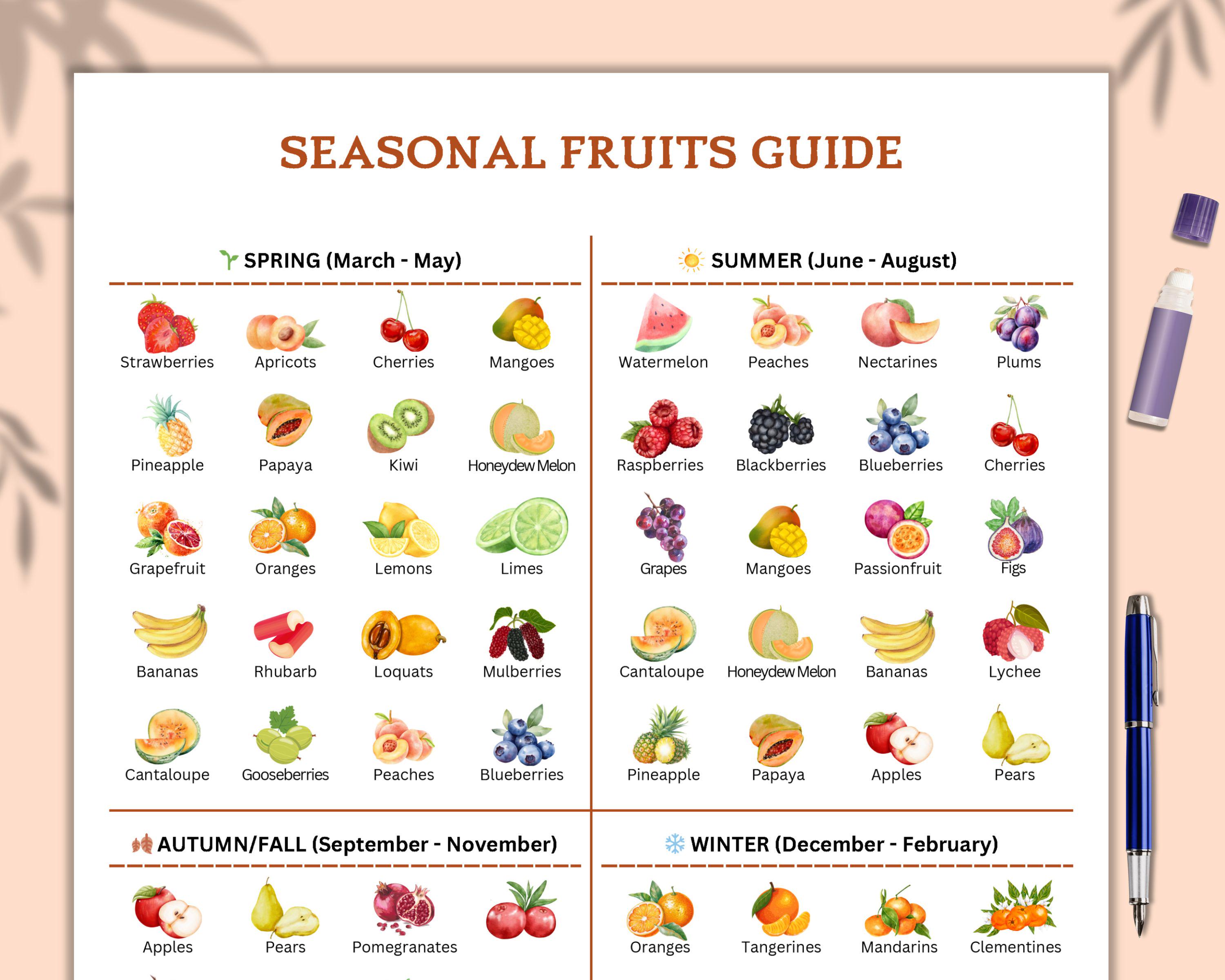 Seasonal Fruits and Vegetables Poster, Produce Calendar, Kitchen Decor ...