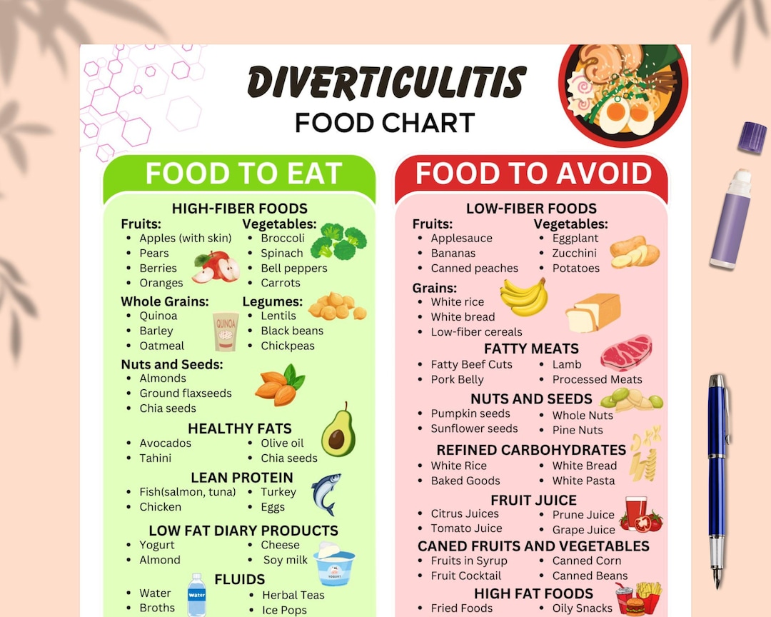 Diverticulitis Food List Printable • Foods to Eat & Avoid • Gut Health ...