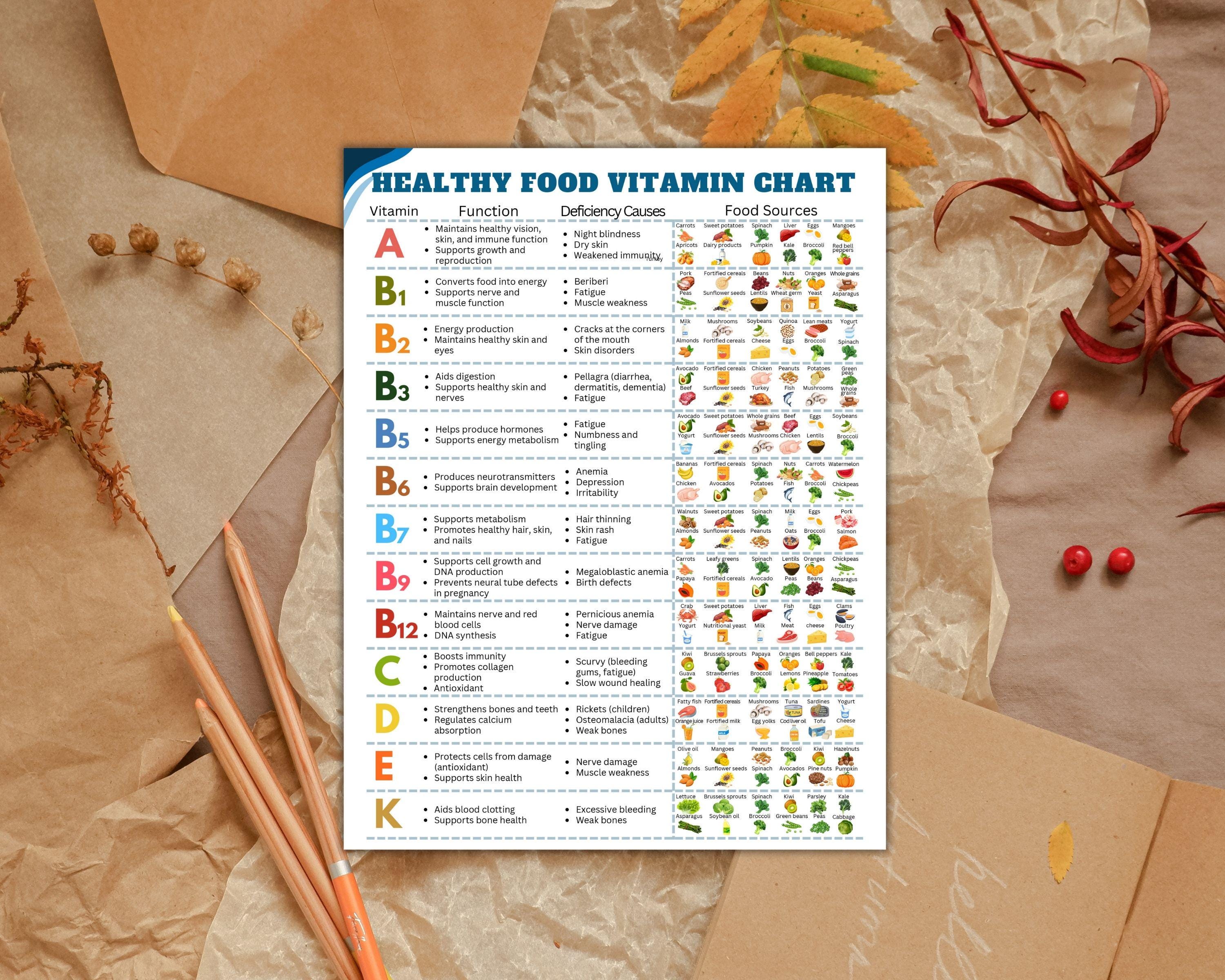 Vitamin Foods Reference Chart, Reference Guide, Patient Education ...