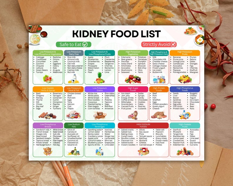 Renal Diet PDF - Kidney Disease Food List & Low Potassium Meal Plan ...