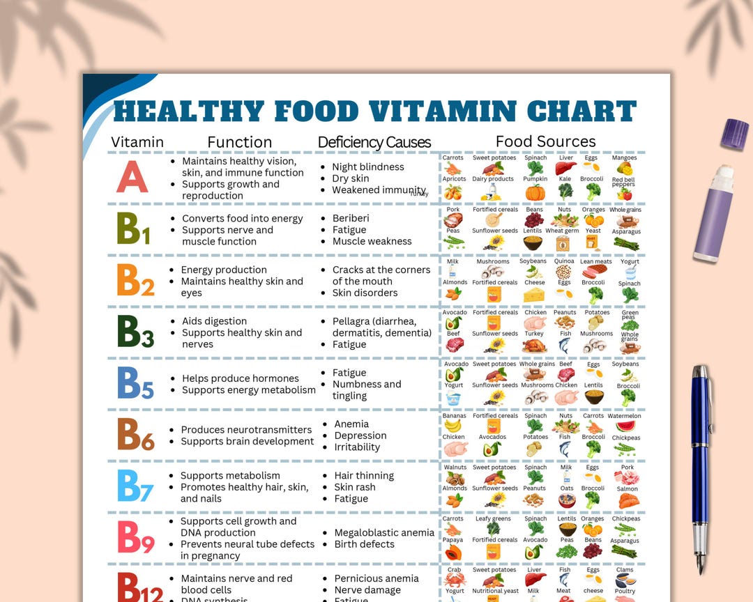 Vitamin Foods Reference Chart, Reference Guide, Patient Education ...