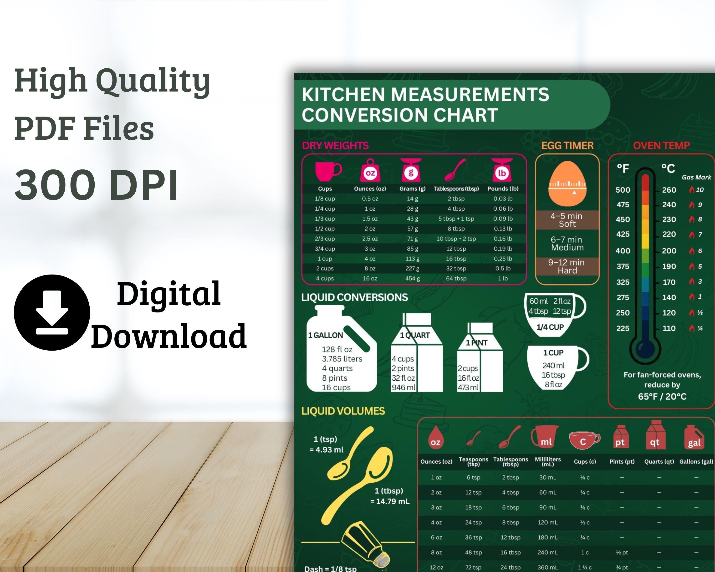 Kitchen Conversion Chart SVG, Cooking Measurement Cheat Sheet ...