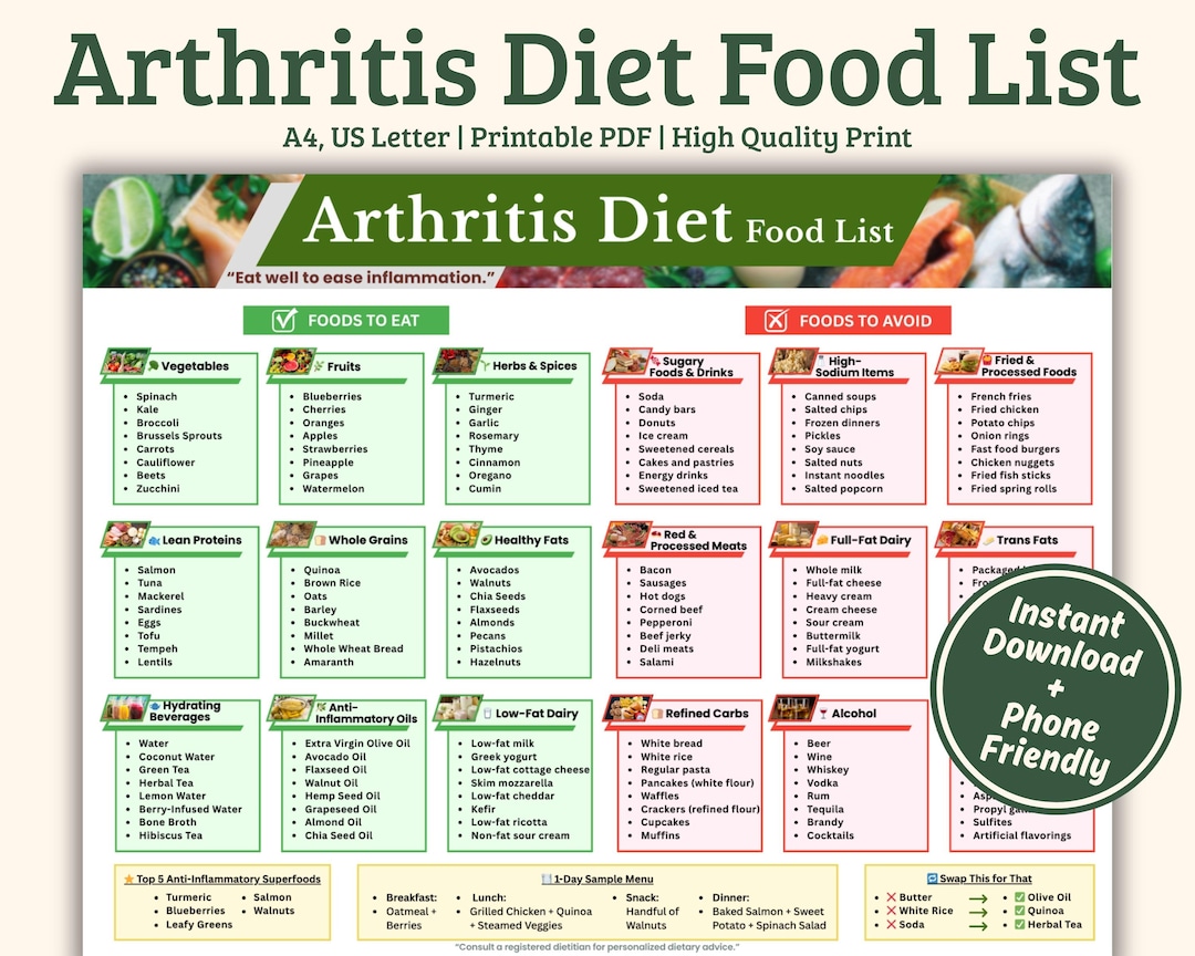 Arthritis Diet Food List Printable PDF | Joint Health Meal Plan for ...