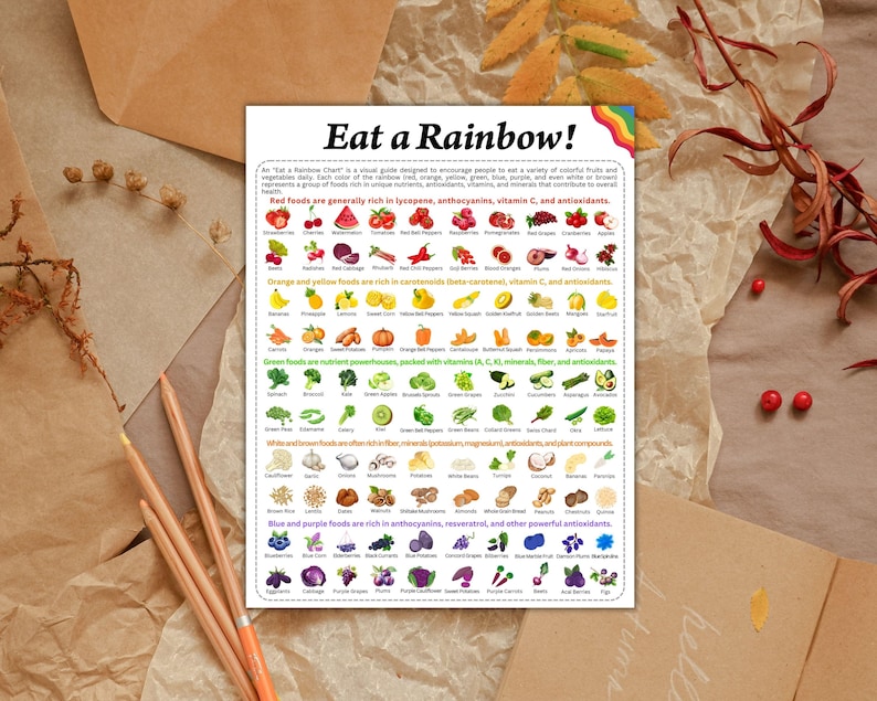Eat A Rainbow Chart, Incorporate Colorful Fruits & Vegetables Into Your ...