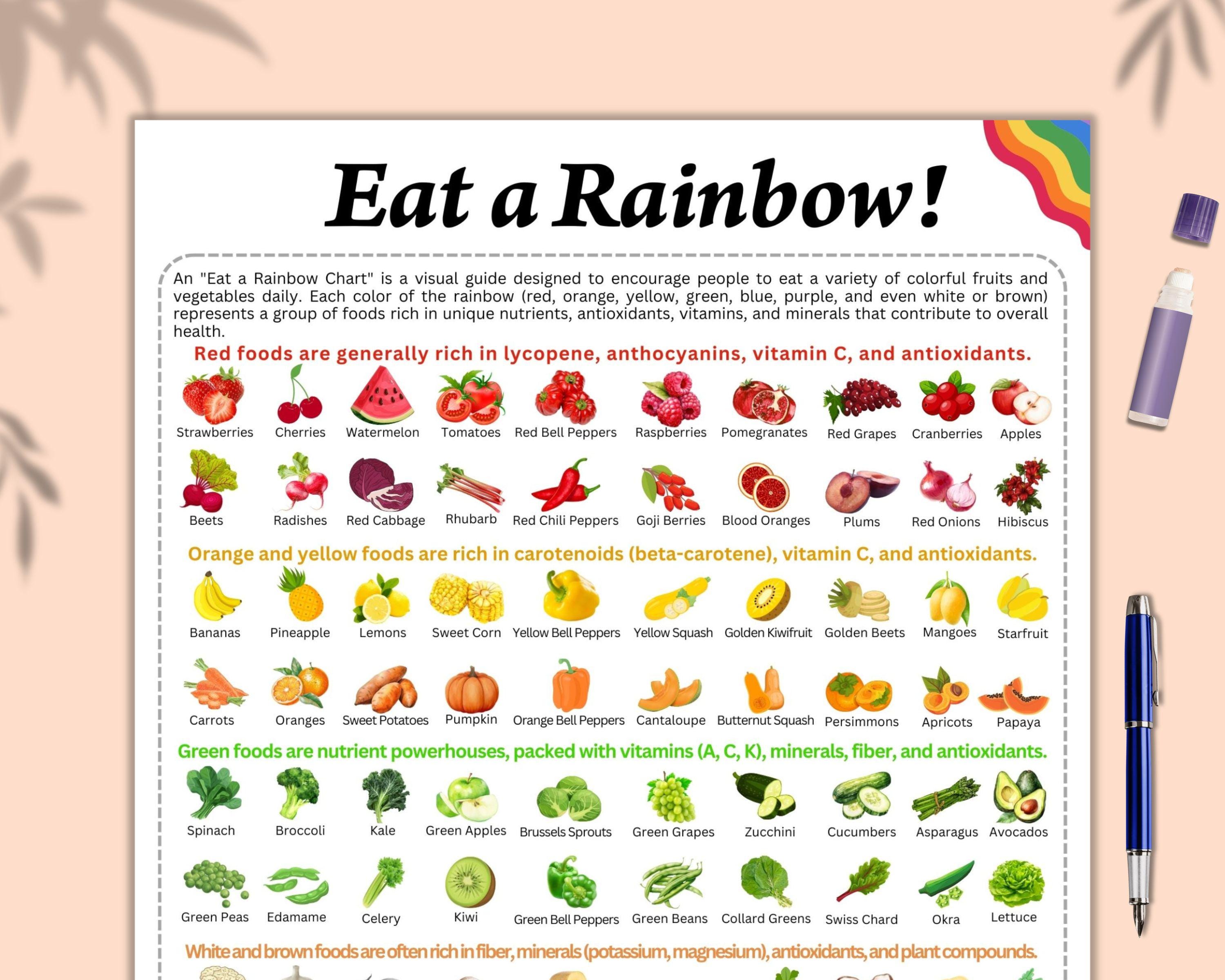 Chart Of Fruits And Vegetables For Diet