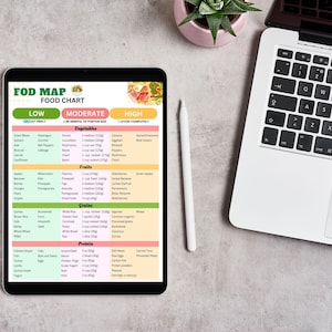 Fodmap IBS Food List and Low Fodmap Treats, Gluten Free Diet Meal Prep ...