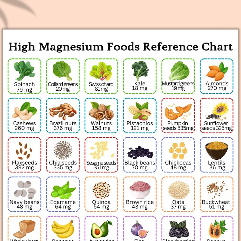 Magnesium Food Chart - Etsy