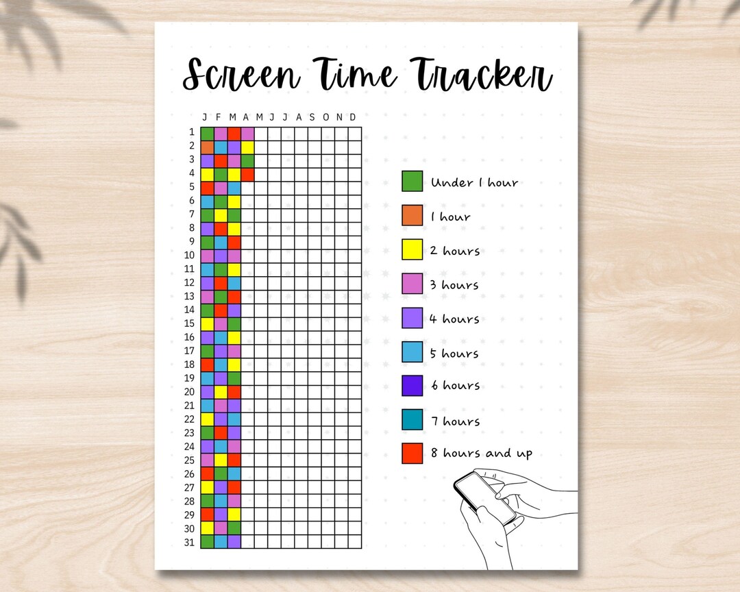 Screen Time Tracker, Habit Tracker Chart, Time Schedule Planner, Daily ...