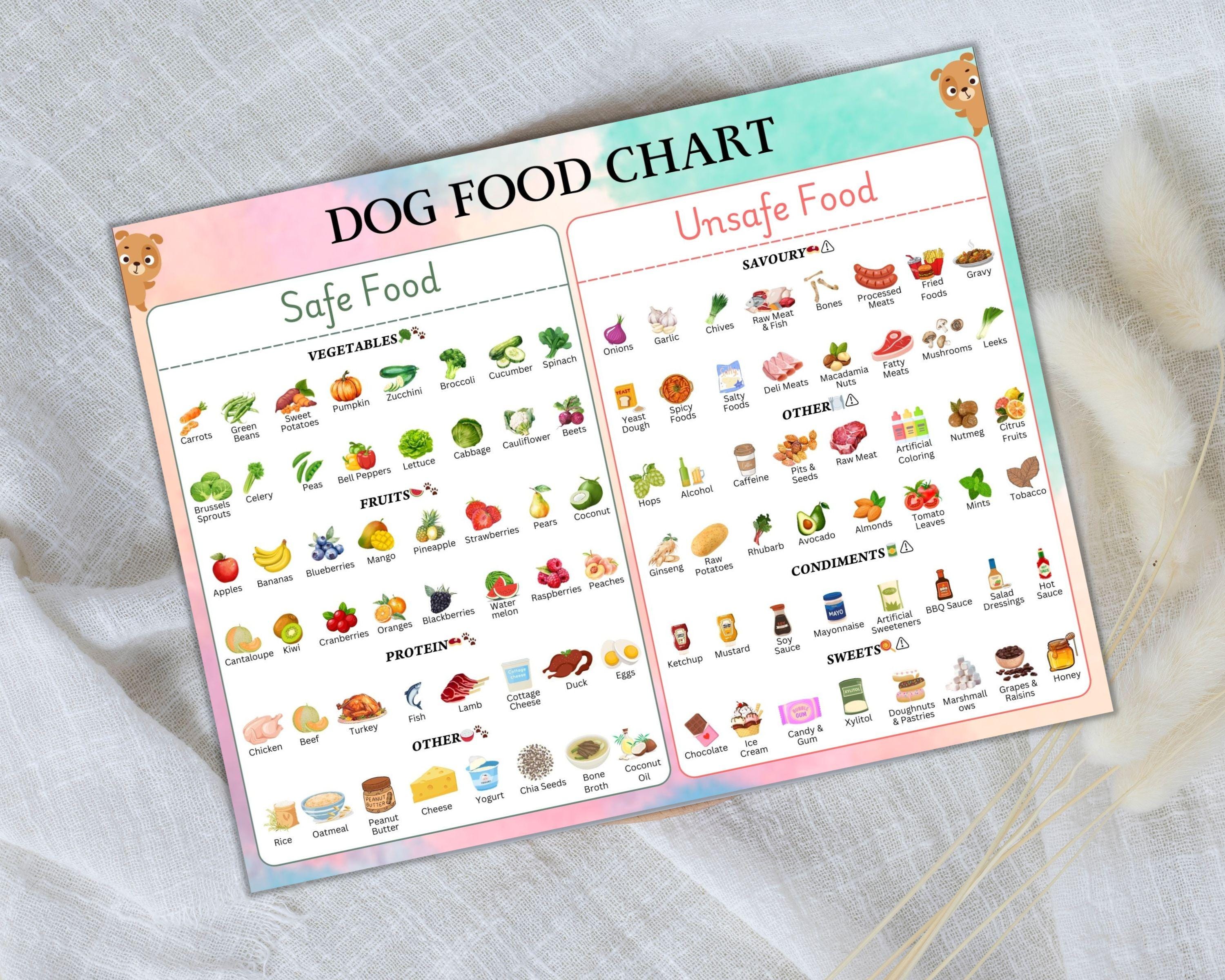 Dog Food Cheat Sheet, Safe and Toxic Food List, Printable Dog Diet ...