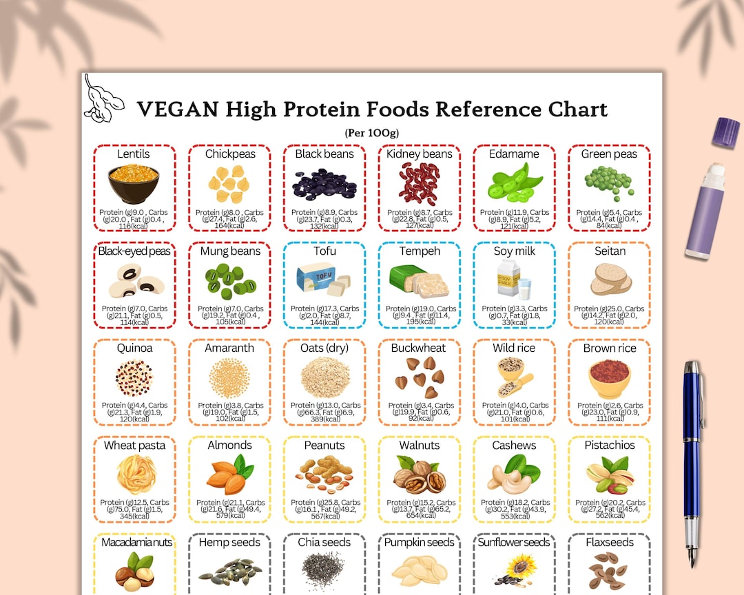 Vegan High Protein Foods Reference Chart, Nutrition Food Guide, Healthy ...