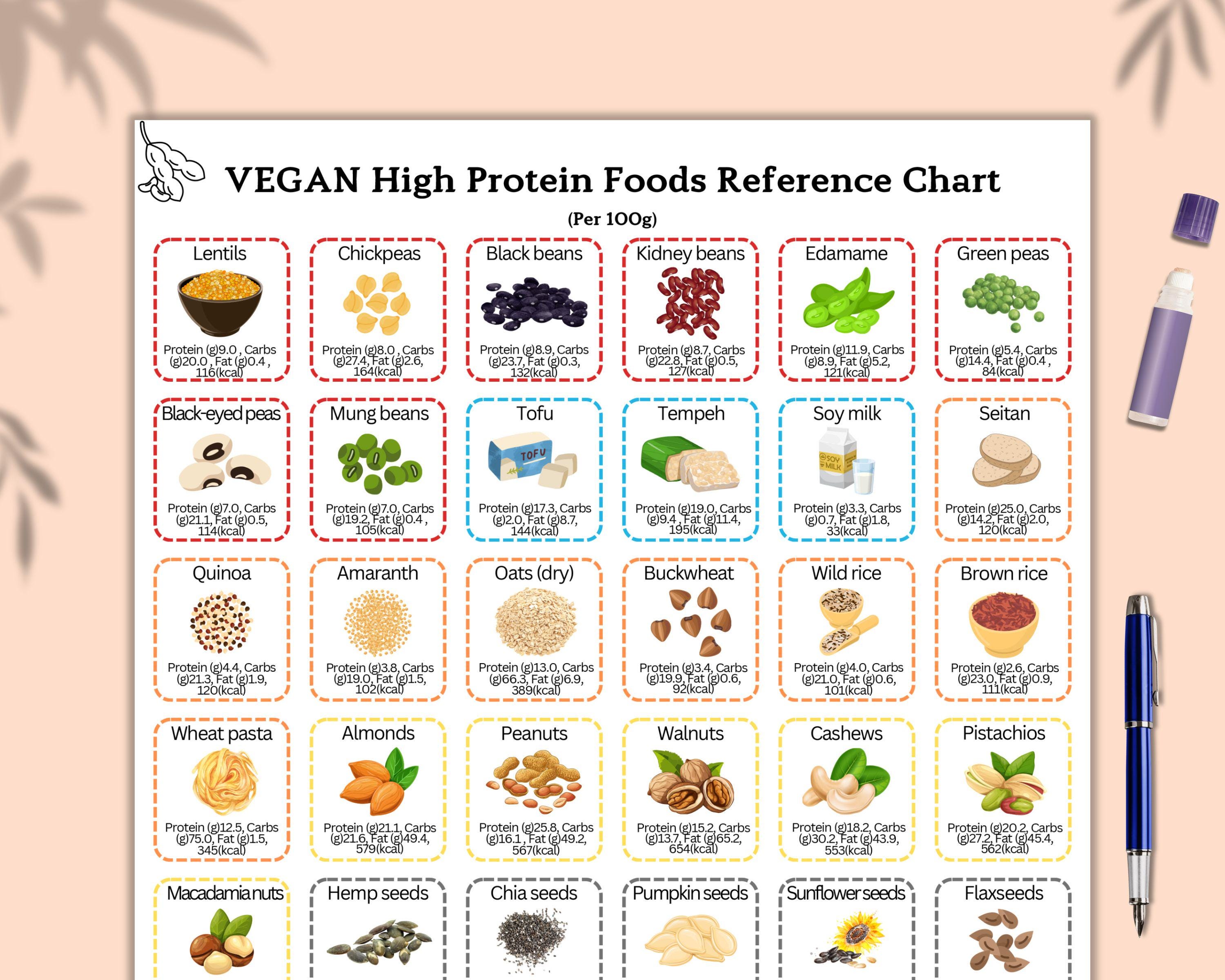Protein Food Chart World Of Reference 33 High Protein Foods For Your