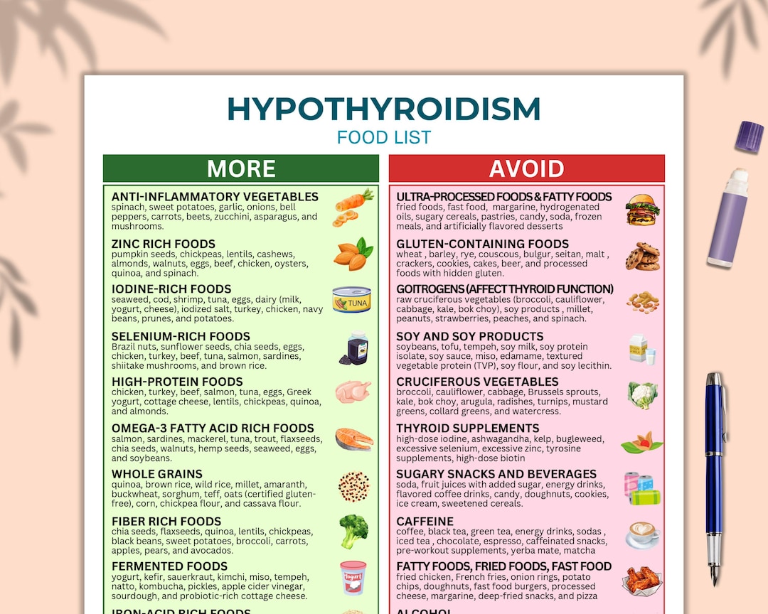 Hypothyroidism Grocery List, Thyroid Health Foods Diet Meal Plan ...