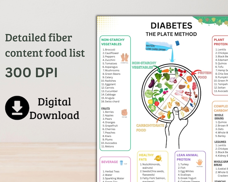 Diabetic Meal Planner Printable PDF, Low Carb Food List Chart, Diabetes ...