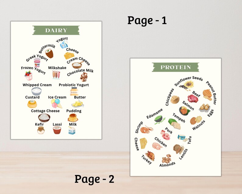 Kids Food Groups Chart | Healthy Eating Educational Poster | Montessori ...