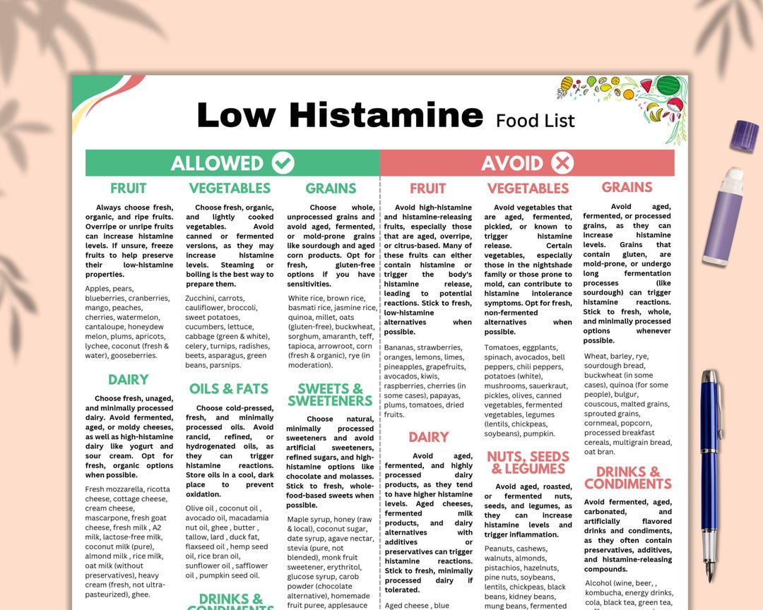 Low Histamine Food List, Histamine Intolerance Diet, Elimination Diet ...