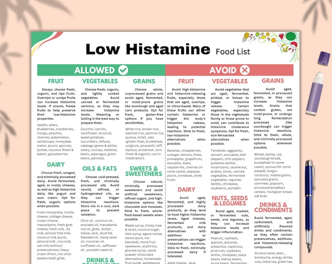 Low Histamine Food List for Histamine Intolerance, Anti Inflammatory ...