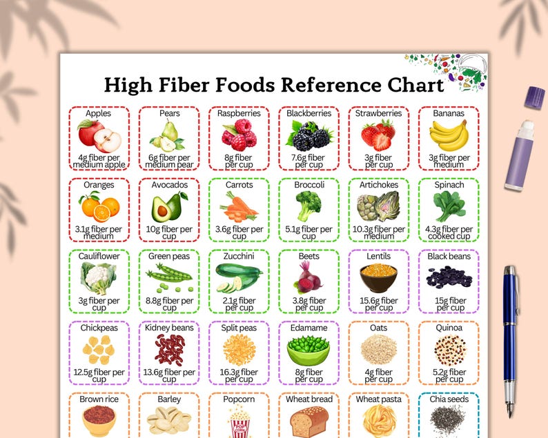 High Fiber Foods Reference Chart, High Fiber Food Poster, List of Fiber ...