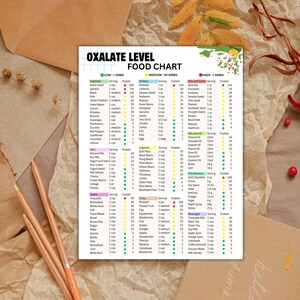Oxalate Level Food Chart, Kidney Stone Diet Chart, Renal Diet Planner ...