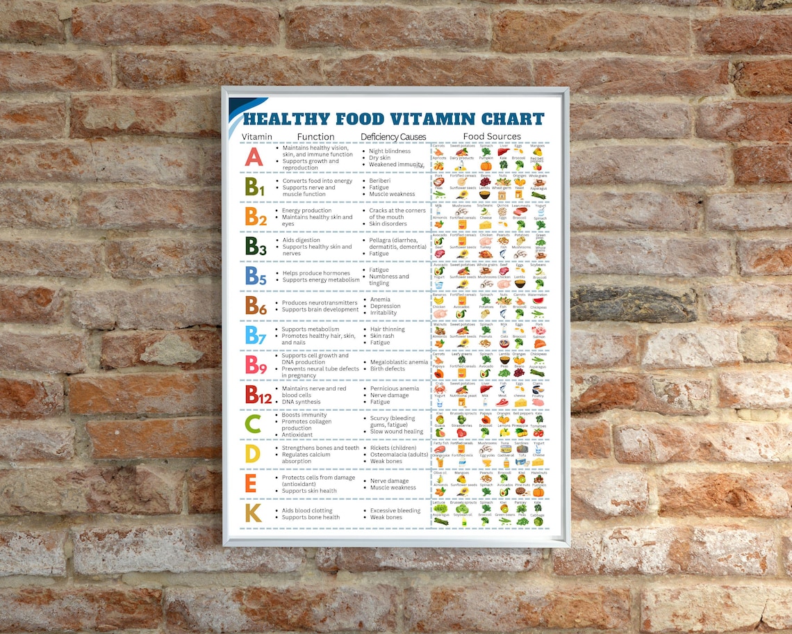 Vitamin Foods Reference Chart, Reference Guide, Patient Education ...