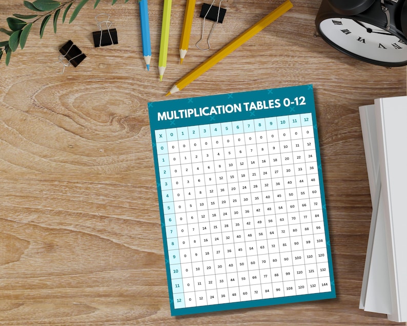 Multiplying Practice Worksheets, Numbers 1-12, Math Drill Sheets for ...