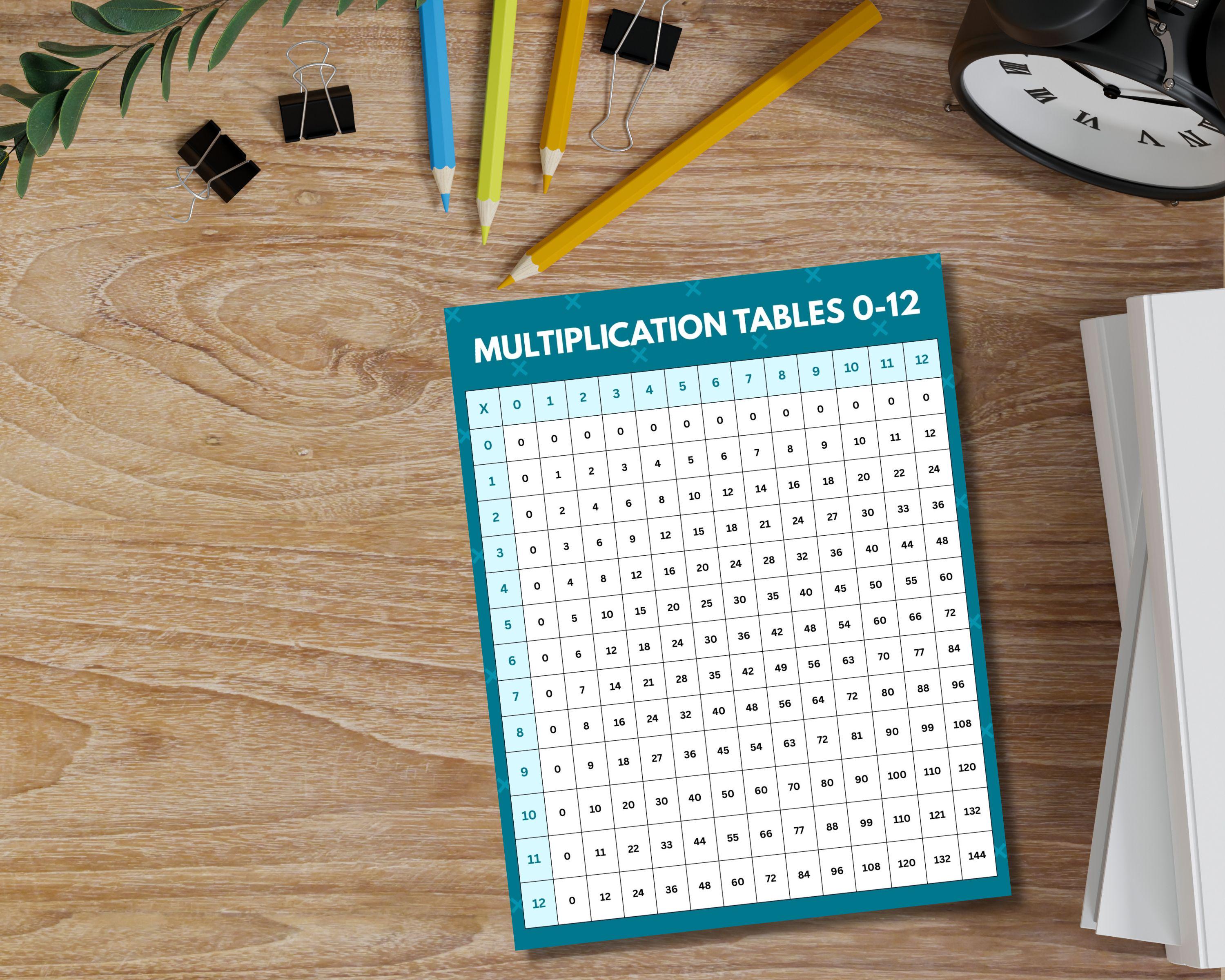 Multiplying Practice Worksheets, Numbers 1-12, Math Drill Sheets for ...