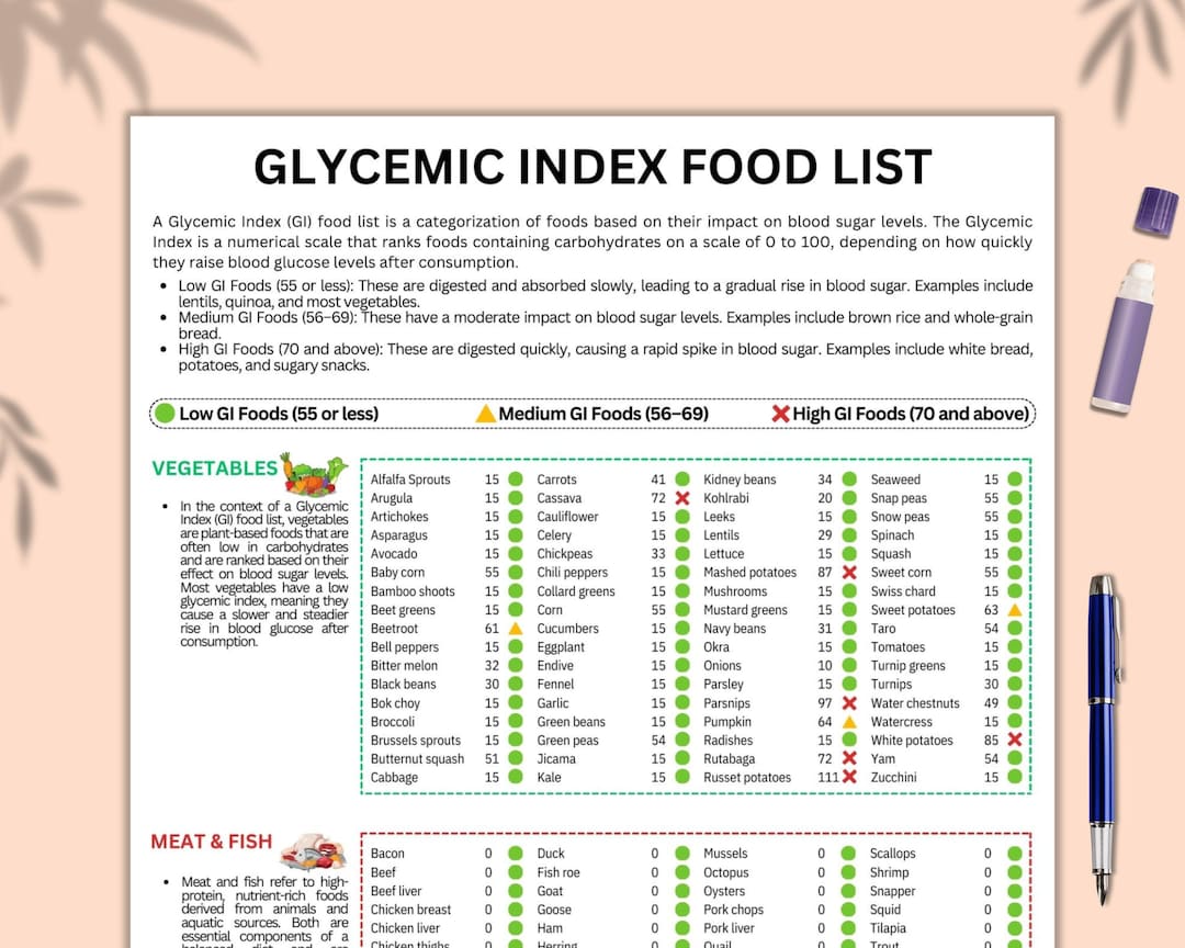Glycemic Index Food List, Patient Nutrition Chart, Low Carb or Low ...