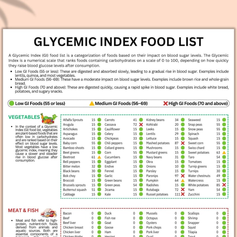 Glycemic Index Food Chart - Etsy