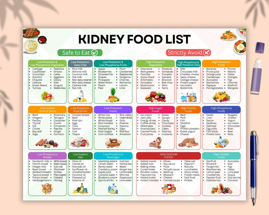 Renal Diet PDF - Kidney Disease Food List & Low Potassium Meal Plan ...