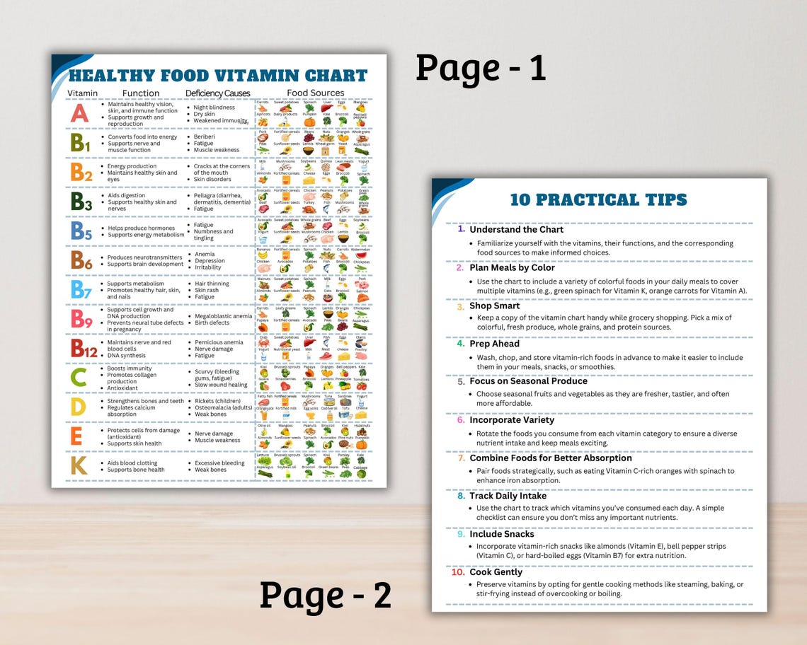 Vitamin Foods Reference Chart, Reference Guide, Patient Education ...