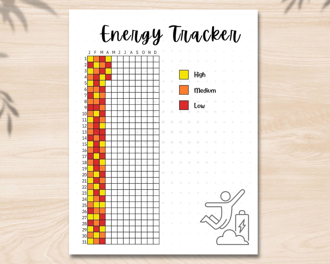 Energy Tracker, Planner Page, Daily Energy Log, Mood Tracker, Health ...