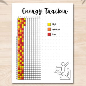Energy Tracker, Planner Page, Daily Energy Log, Mood Tracker, Health ...