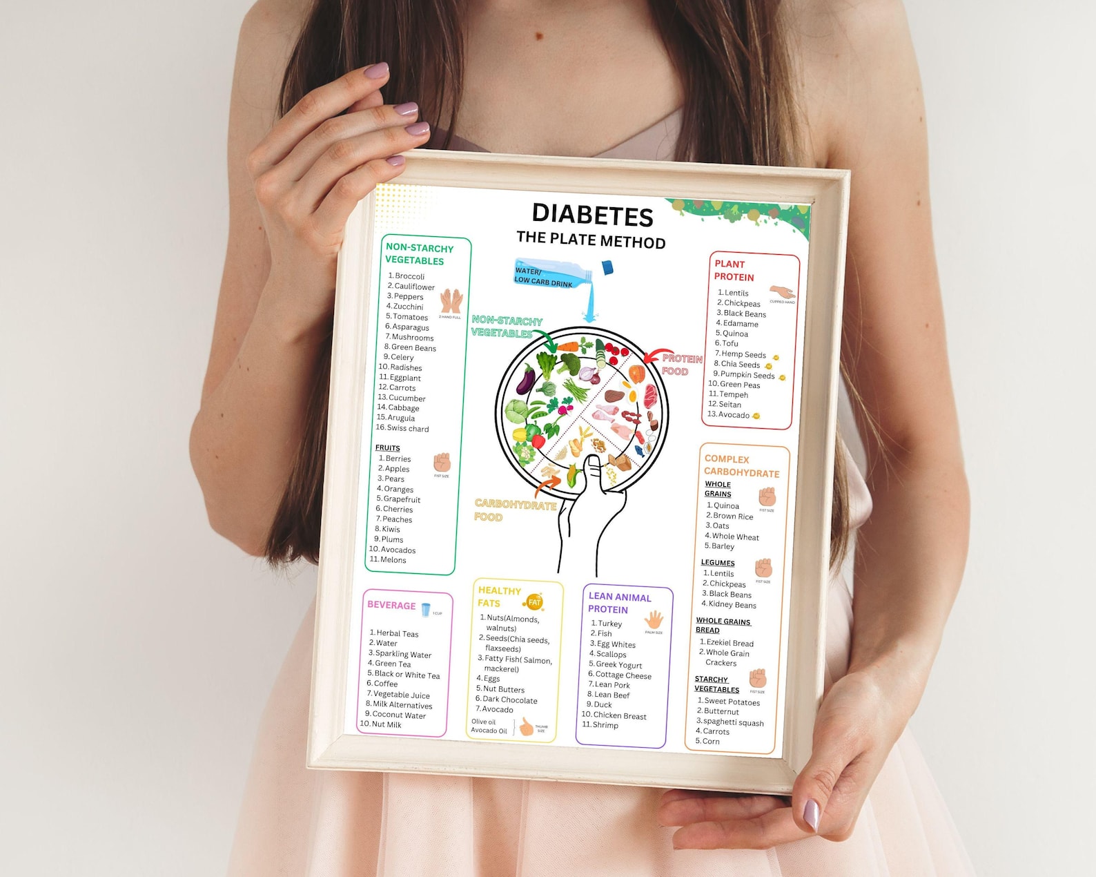 Diabetic Meal Planner Printable PDF, Low Carb Food List Chart, Diabetes ...