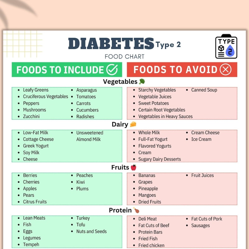 Diabetic Exchange Chart - Etsy