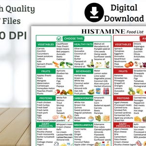 Low Histamine Food List, Perfect for Low Histamine Meal Plan ...