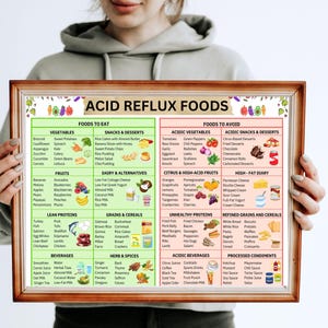 Acid Reflux Food Chart, Acid Reflux Food Chart for Gerd Meal Plan, Low ...