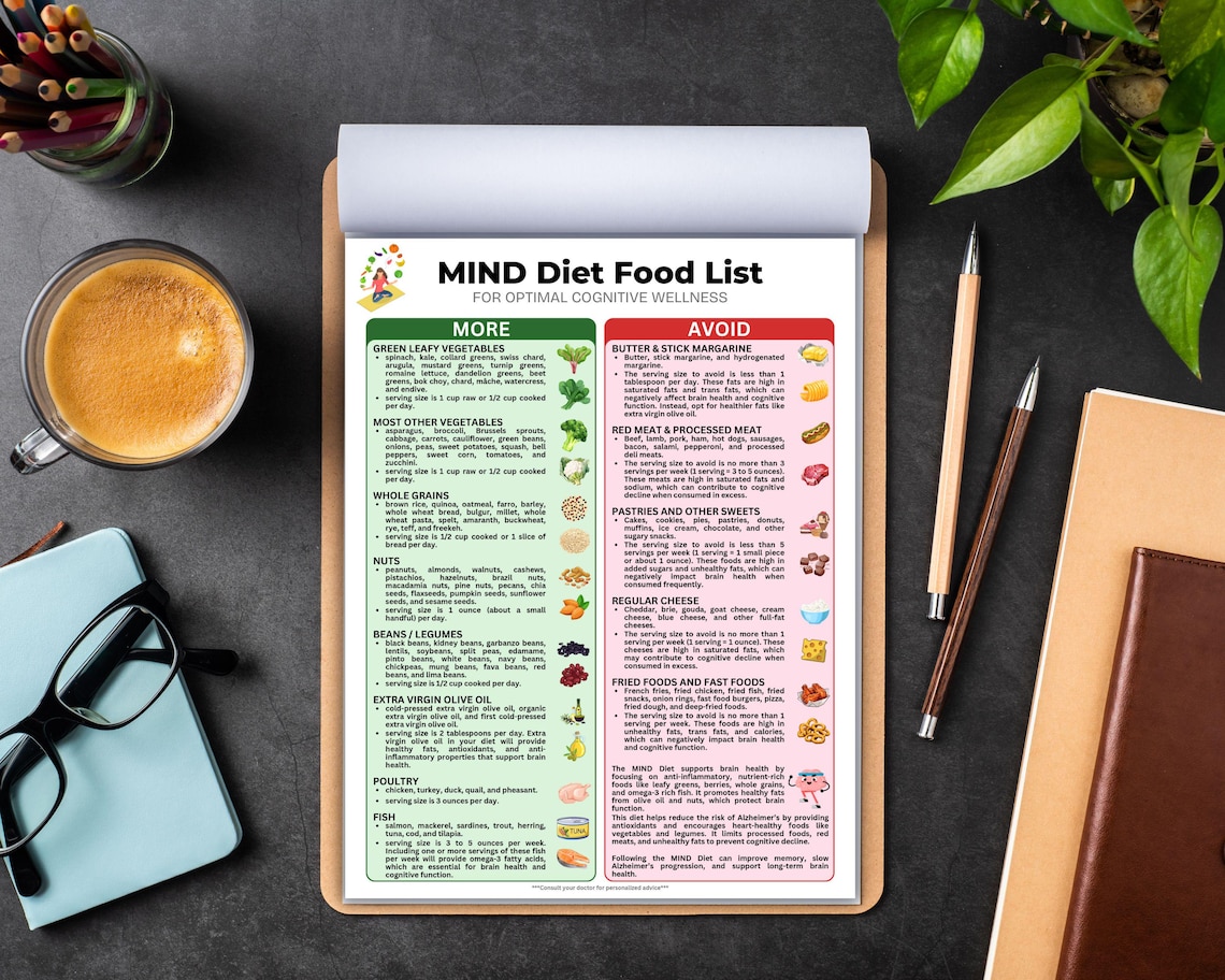 MIND Diet Chart, Mediterranean Diet and Dash Diet Chart, Dementia Aid ...
