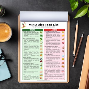 MIND Diet Chart, Mediterranean Diet and Dash Diet Chart, Dementia Aid ...