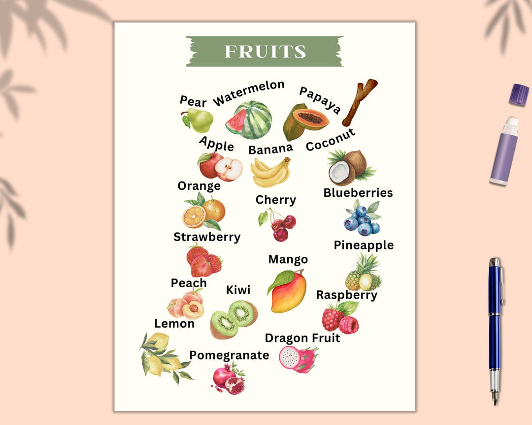 Kids Food Groups Chart | Healthy Eating Educational Poster | Montessori ...